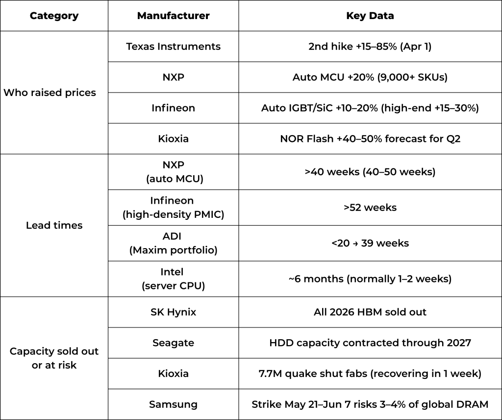 April 2026: Briocean Market Intelligence Report - BRIOCEAN